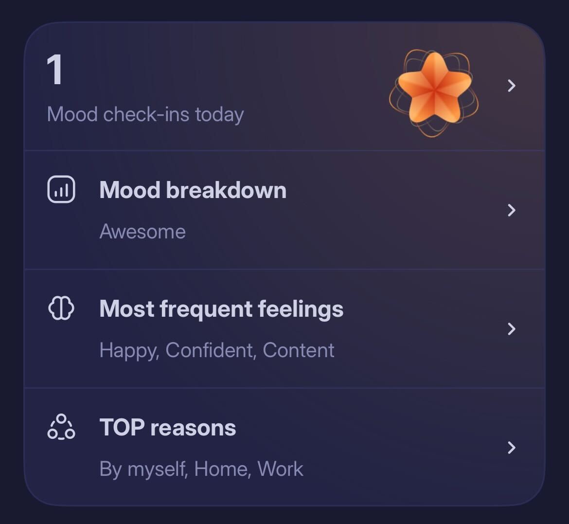 Mood Tracker: How to follow my mood patterns? – Liven App | Self ...